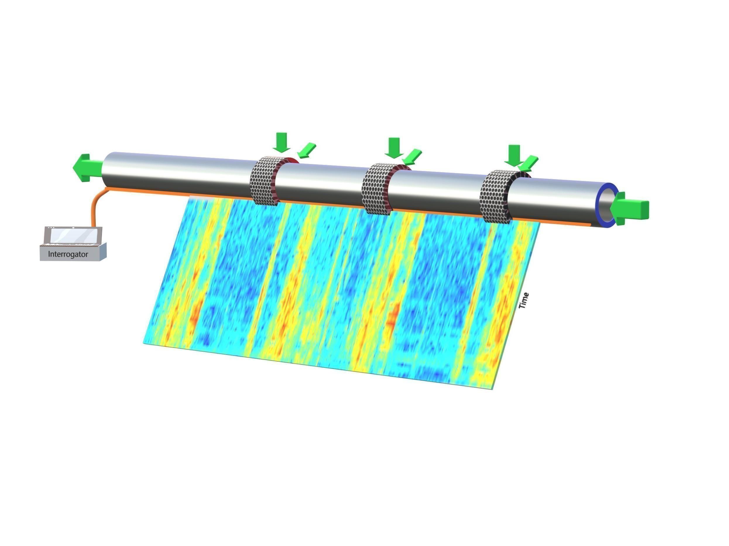 Improved Monitoring of Flow Velocity along a Pipeline Using Acoustic ...